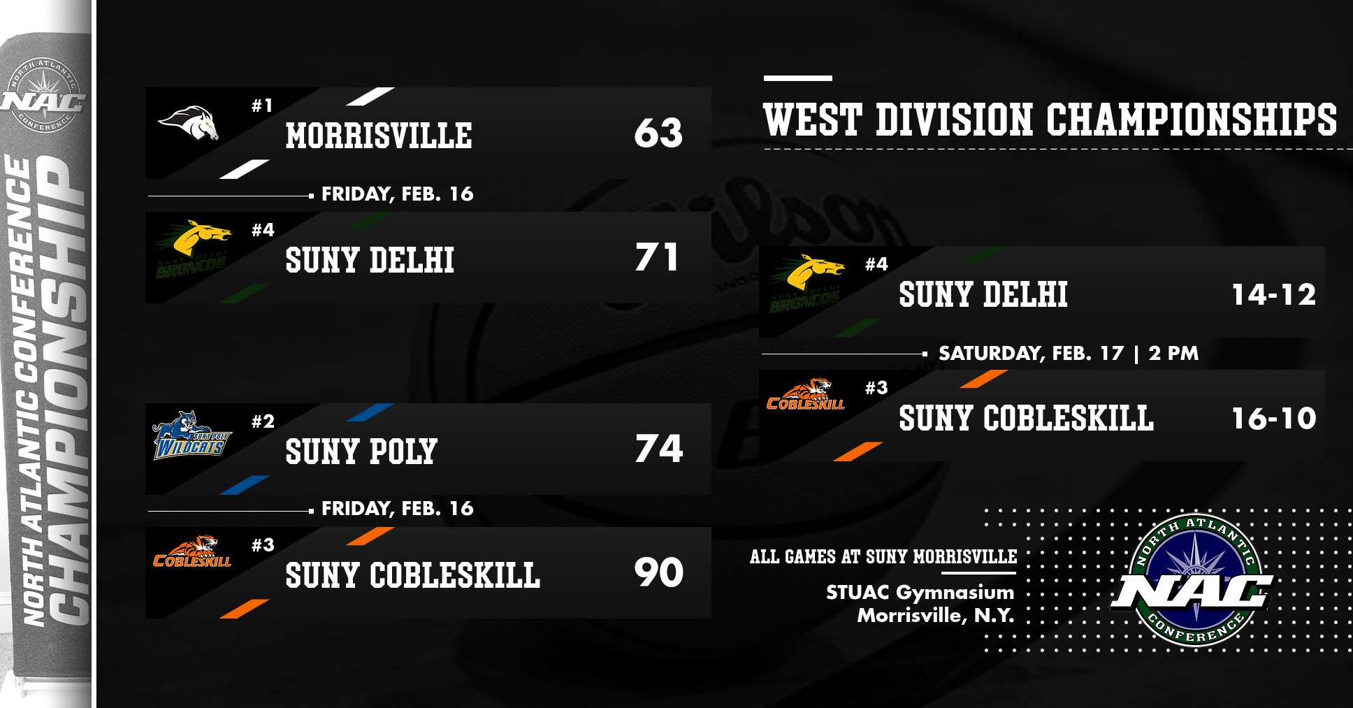 NAC West Division Men's Basketball Championship Final